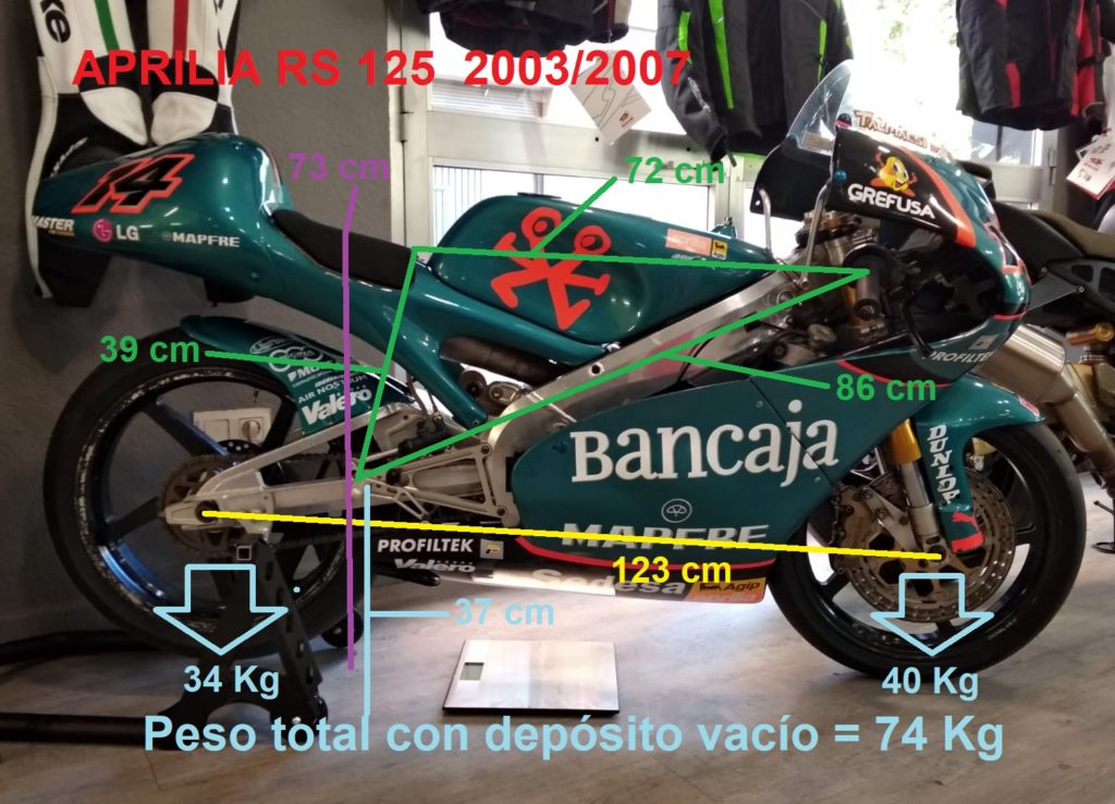 LISTADO MEDIDAS/PESO DE NUESTRAS MOTOS | Motoadictos