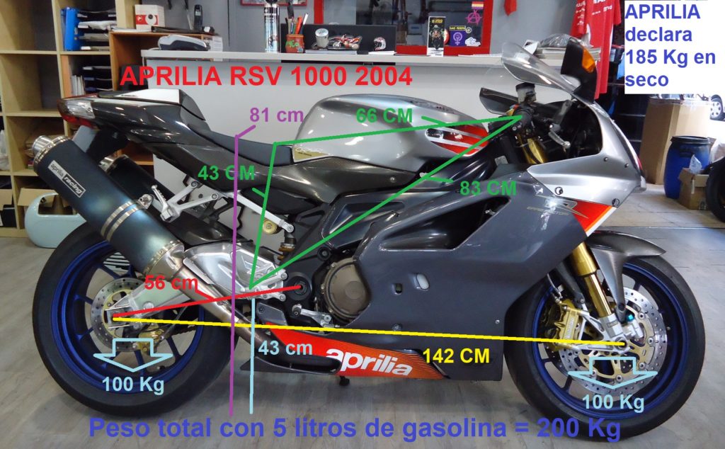 LISTADO MEDIDAS/PESO DE NUESTRAS MOTOS | Motoadictos